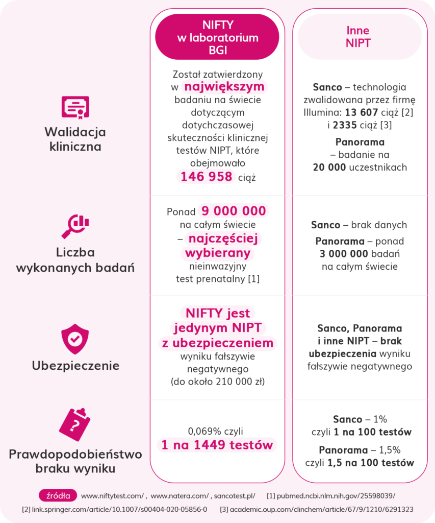 Test NIFTY Warszawa - najszybsze terminy badania Umów ONLINE